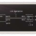 Linux ip Command Examples