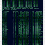 Show All Running Processes in Linux